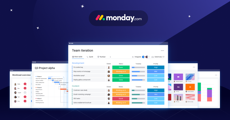 Review Of Monday Project Management Software